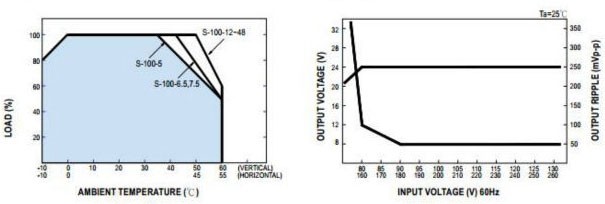 24V DC 4.5A 100W Switching Power Supply | ATO.com