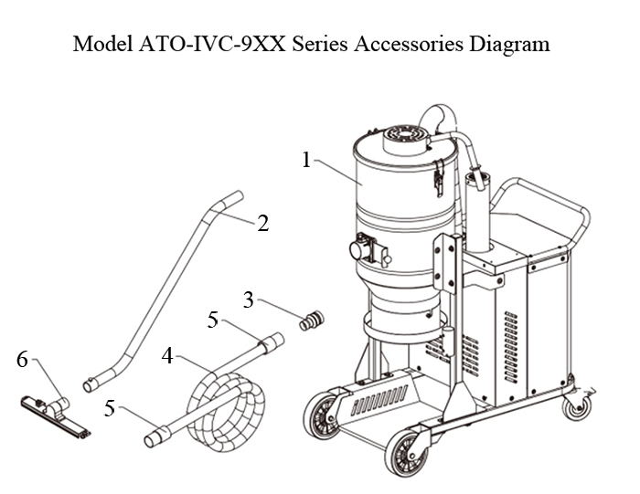 Continuous Duty Industrial Vacuum Dust Extractor | ATO.com