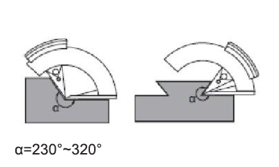 What is a Protractor? | ATO.com