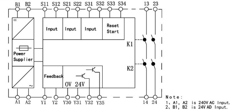 Safety Relay 24V AC/DC 2NO | ATO.com
