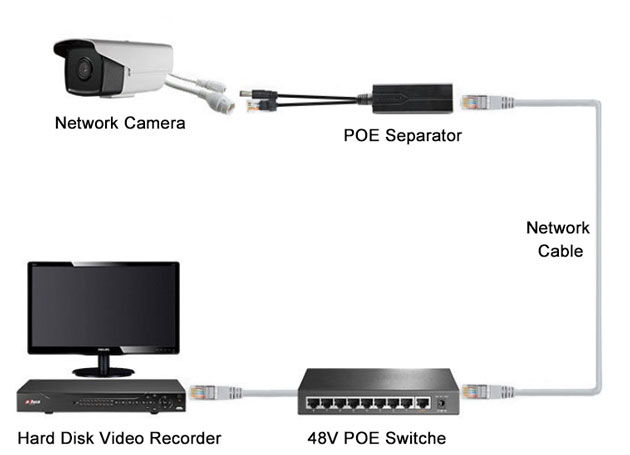 5V PoE Adapter ANVISION 5V PoE Splitter - 48V To 5V 2.4A Power For IP ...