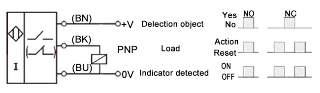 Proximity Sensor, Inductive, M5, PNP | ATO.com Proximity Sensor, Inductive, M5, PNP | ATO.com
