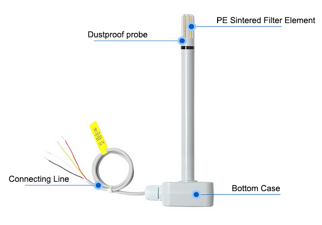 Temp and Humidity Sensor/Transmitter, Duct Mounted, 4-20mA | ATO.com